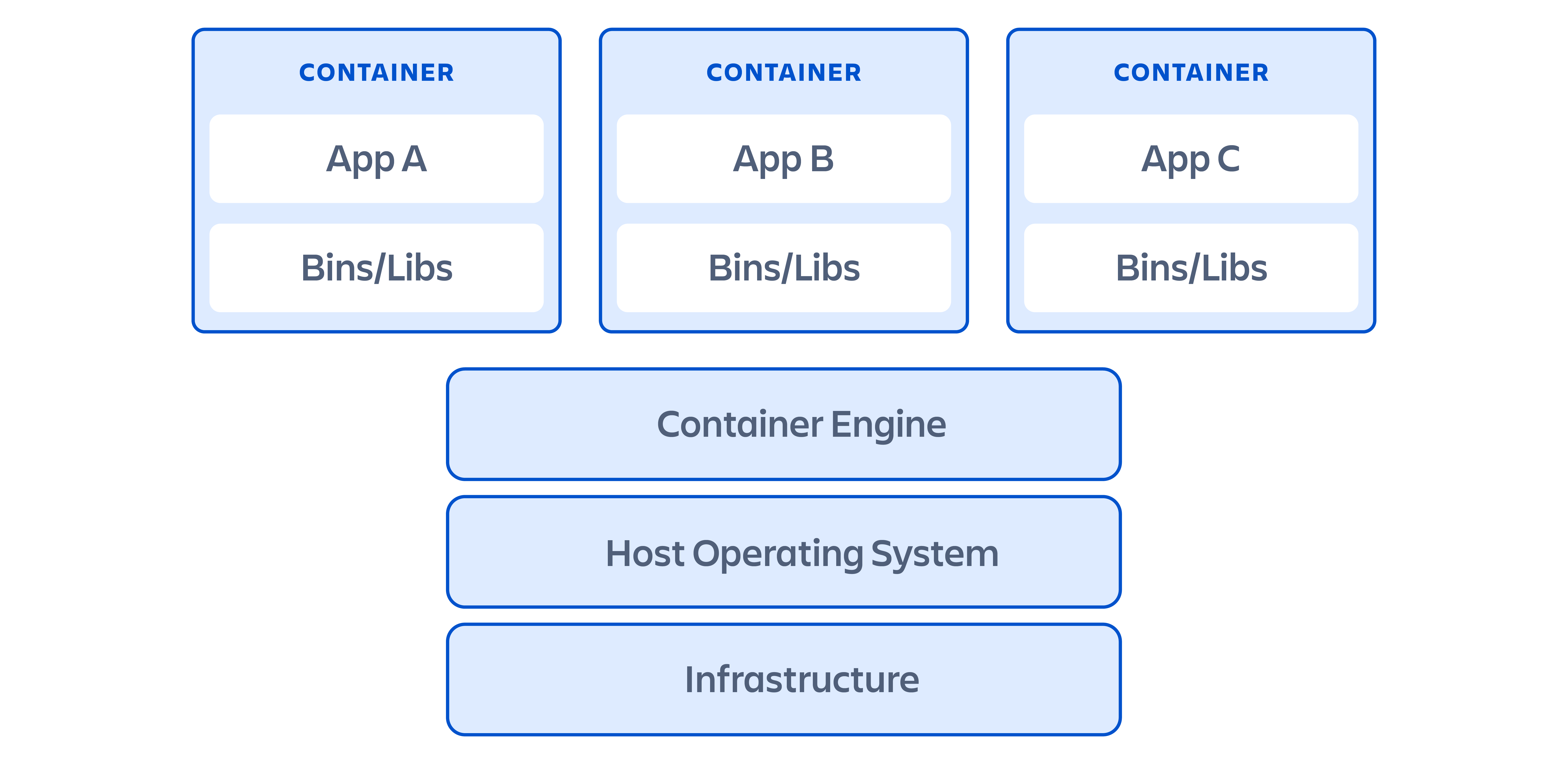 what-are-containers-atlassian